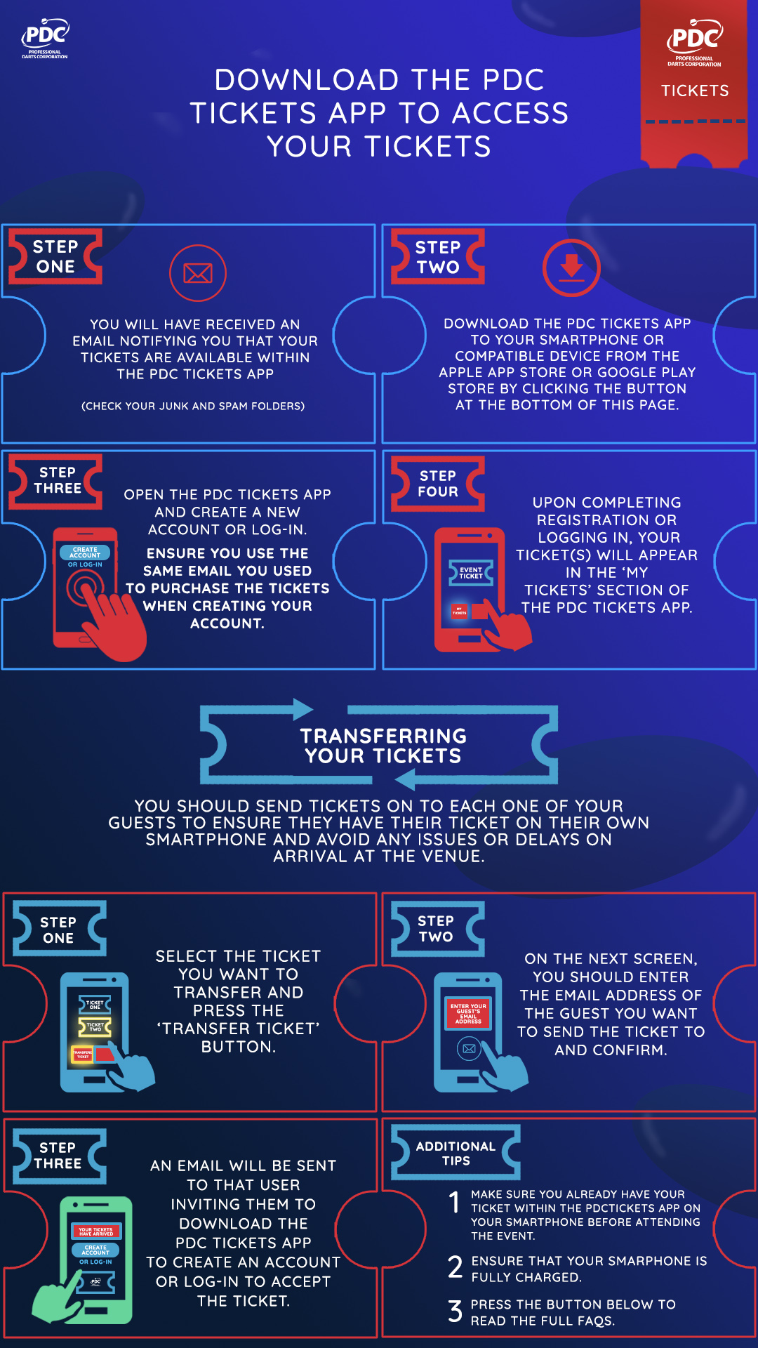 Mobile ticketing information | PDC